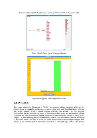 Association Rule Mining Based Extraction of Semantic Relations Using Markov Logic Network | PDF