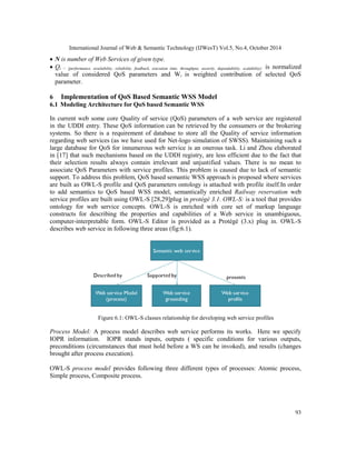 QOS Aware Formalized Model for Semantic Web Service Selection | PDF