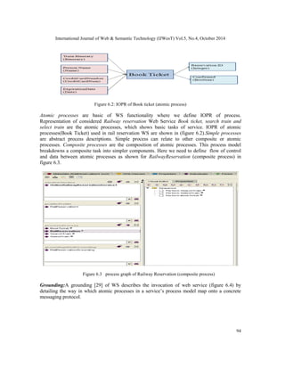 QOS Aware Formalized Model for Semantic Web Service Selection | PDF