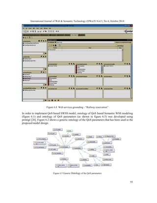 QOS Aware Formalized Model for Semantic Web Service Selection | PDF