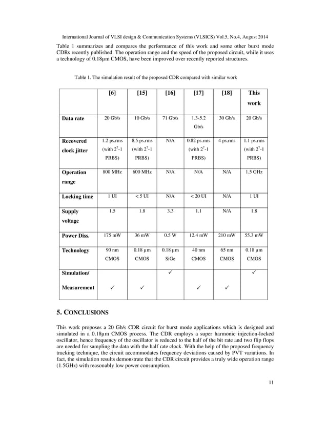 A 20 Gb/s INJECTION-LOCKED CLOCK AND DATA RECOVERY CIRCUIT | PDF