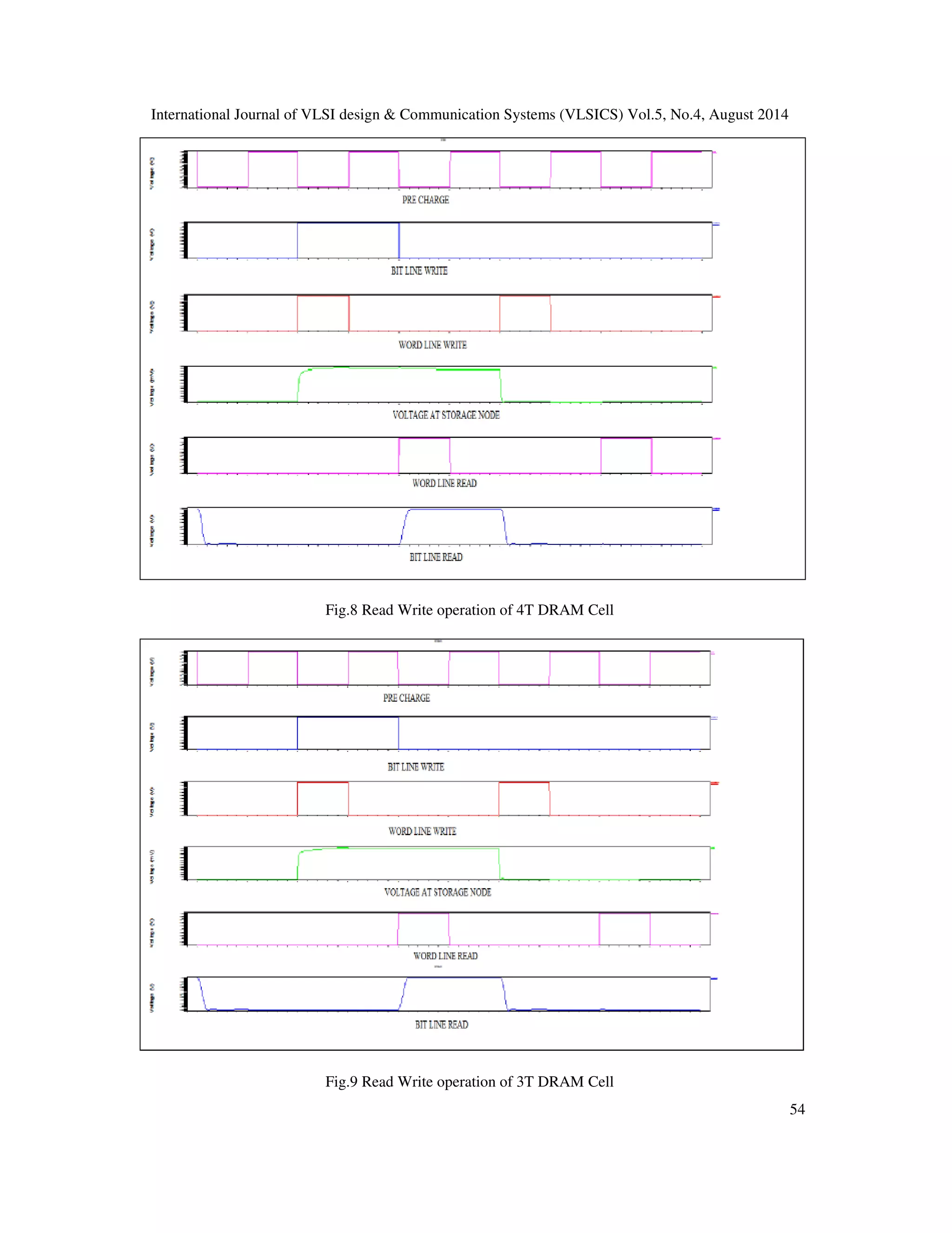 DESIGN AND IMPLEMENTATION OF 4T, 3T AND 3T1D DRAM CELL DESIGN ON 32 NM ...