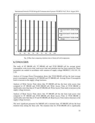 DESIGN AND IMPLEMENTATION OF 4T, 3T AND 3T1D DRAM CELL DESIGN ON 32 NM ...