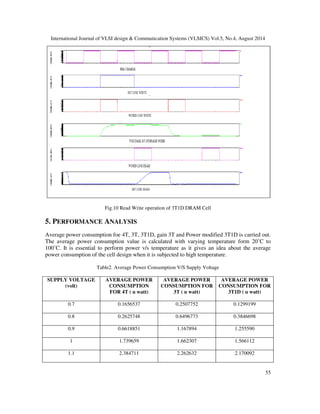 DESIGN AND IMPLEMENTATION OF 4T, 3T AND 3T1D DRAM CELL DESIGN ON 32 NM ...