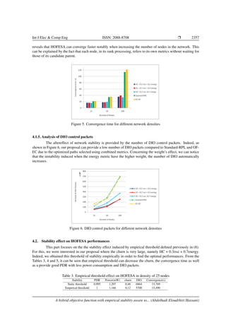A hybrid objective function with empirical stability aware to improve RPL for IoT applications ...