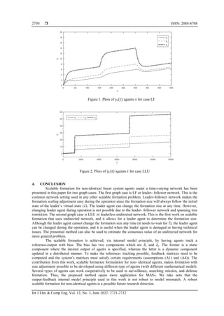 Formation control of non-identical multi-agent systems | PDF