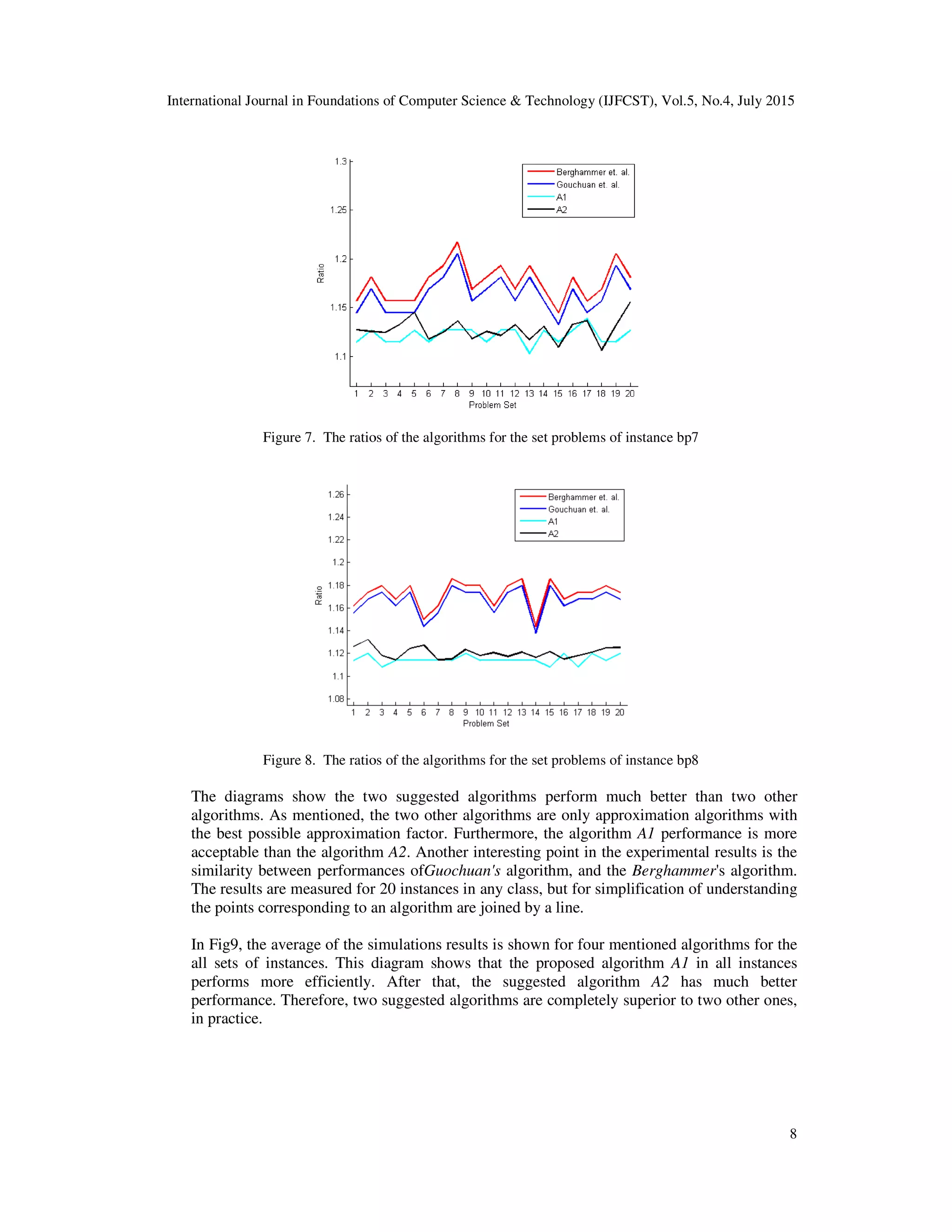 Bin Packing Problem Two Approximation Algorithms Pdf