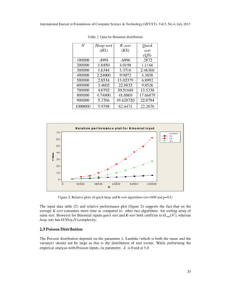 A STATISTICAL COMPARATIVE STUDY OF SOME SORTING ALGORITHMS | PDF