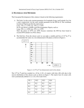 A FUZZY LOGIC BASED SCHEME FOR THE PARAMETERIZATION OF THE INTER ...