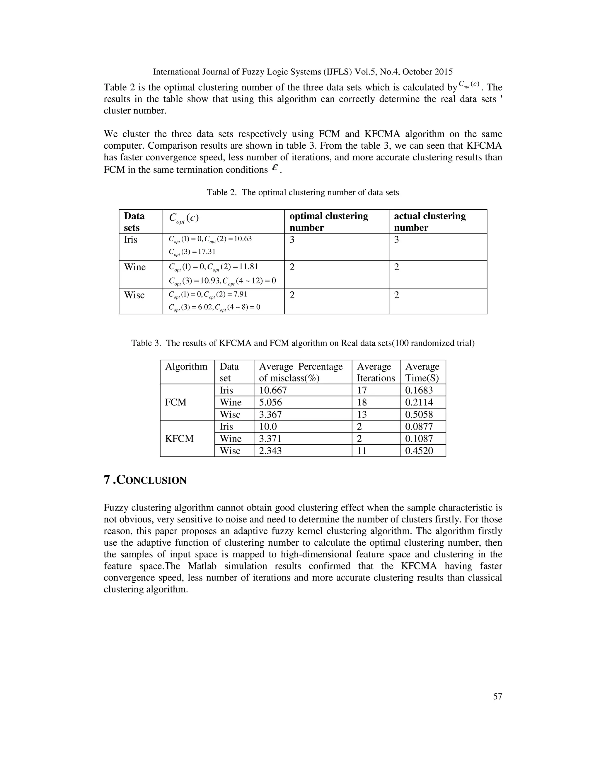 ADAPTIVE FUZZY KERNEL CLUSTERING ALGORITHM | PDF