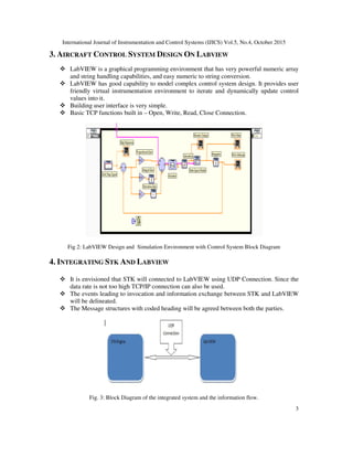 CONCEPT OF OPERATIONS TO SYSTEM DESIGN AND DEVELOPMENT-AN INTEGRATED SYSTEM FOR AIRCRAFT MISSION ...