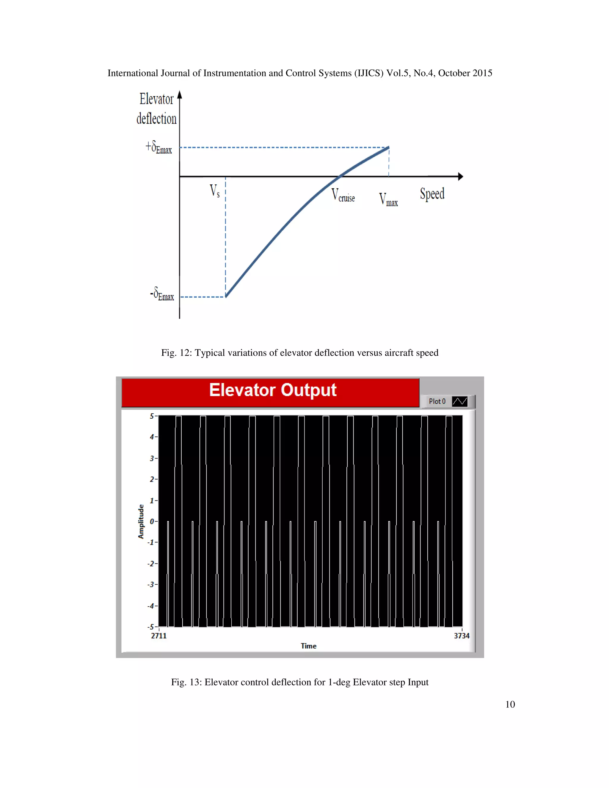 CONCEPT OF OPERATIONS TO SYSTEM DESIGN AND DEVELOPMENT-AN INTEGRATED ...