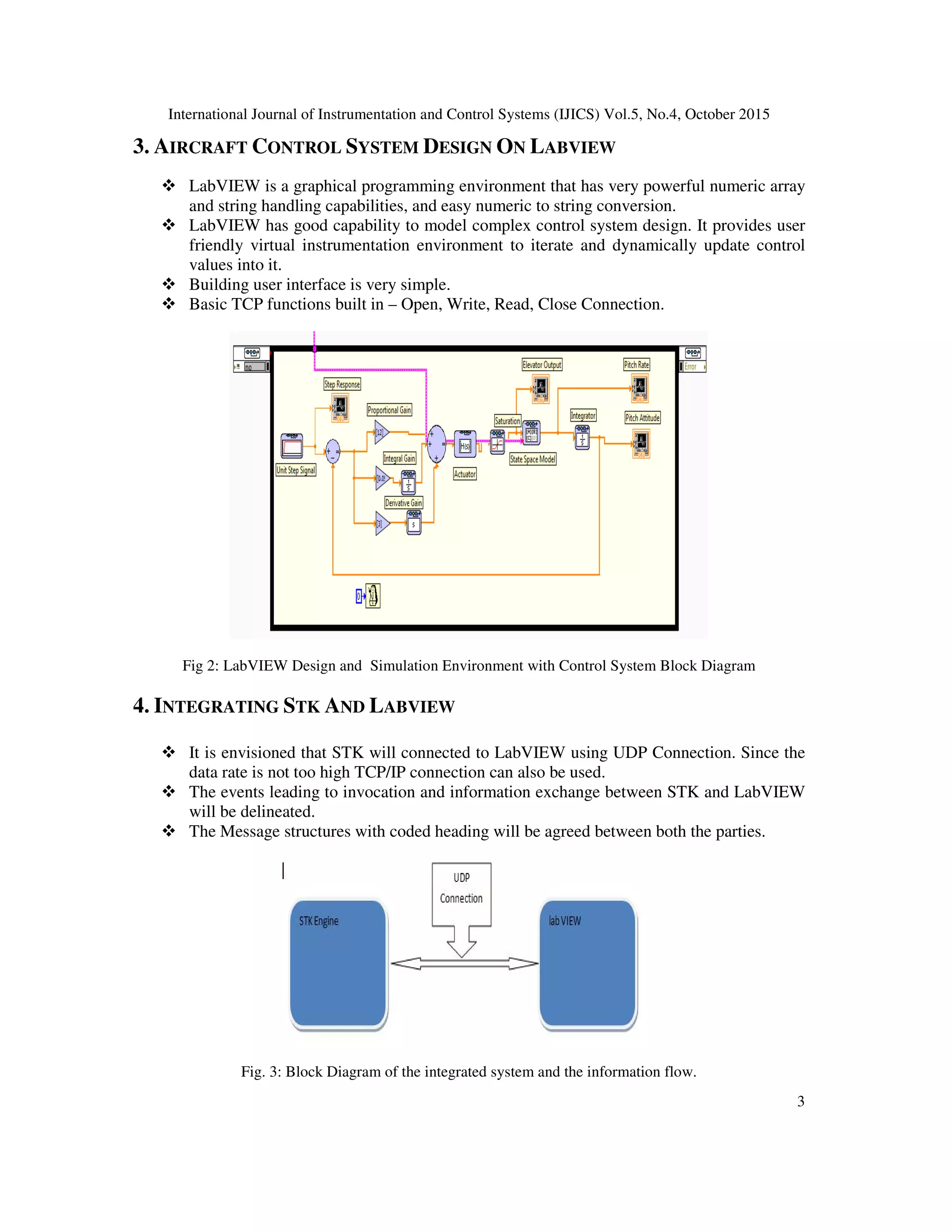 CONCEPT OF OPERATIONS TO SYSTEM DESIGN AND DEVELOPMENT-AN INTEGRATED SYSTEM FOR AIRCRAFT MISSION ...