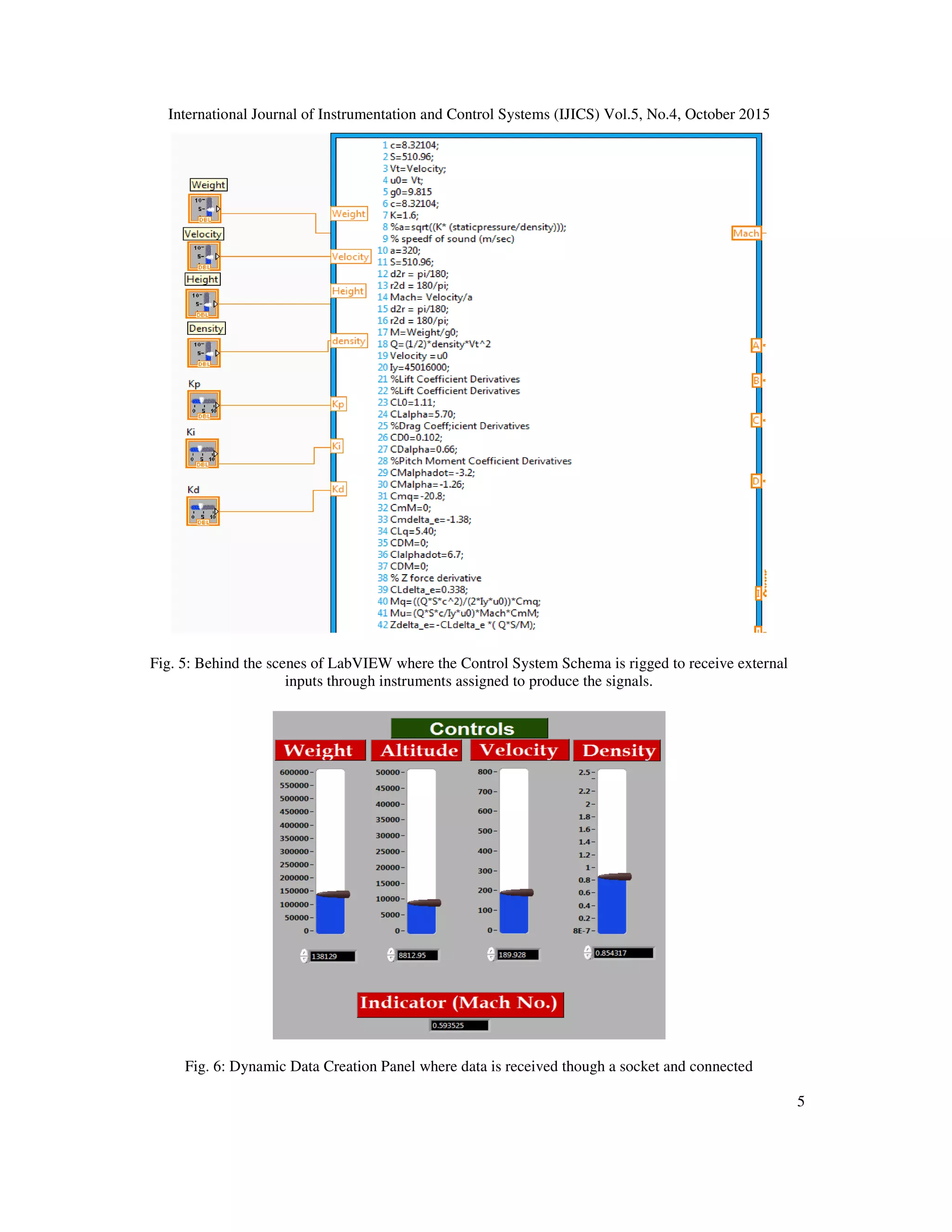 CONCEPT OF OPERATIONS TO SYSTEM DESIGN AND DEVELOPMENT-AN INTEGRATED SYSTEM FOR AIRCRAFT MISSION ...