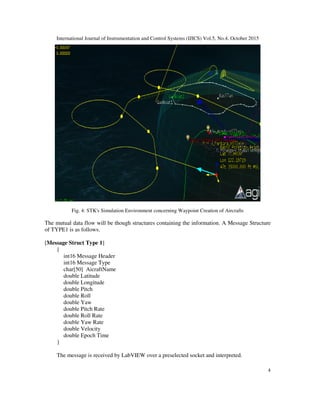 CONCEPT OF OPERATIONS TO SYSTEM DESIGN AND DEVELOPMENT-AN INTEGRATED ...