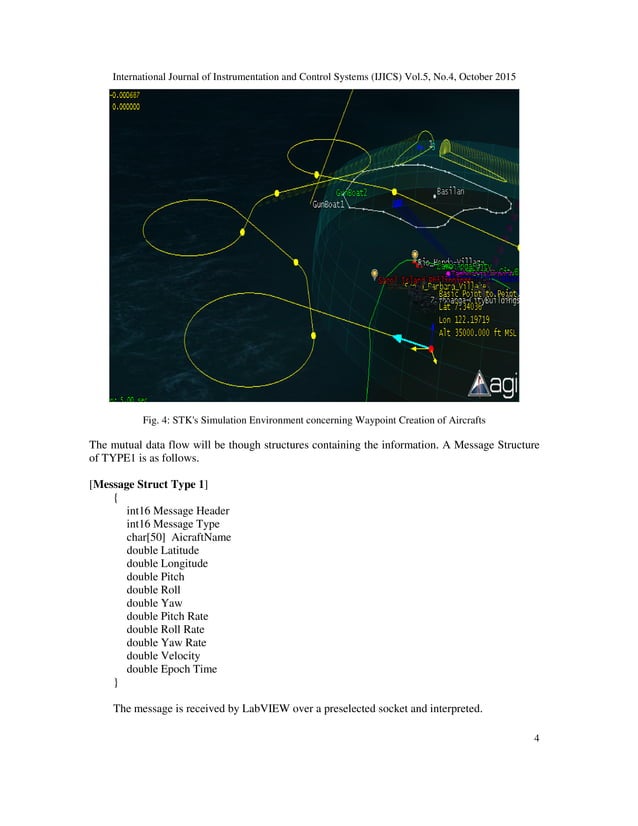 CONCEPT OF OPERATIONS TO SYSTEM DESIGN AND DEVELOPMENT-AN INTEGRATED SYSTEM FOR AIRCRAFT MISSION ...
