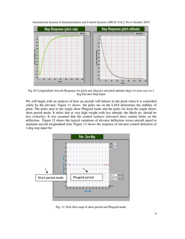 CONCEPT OF OPERATIONS TO SYSTEM DESIGN AND DEVELOPMENT-AN INTEGRATED SYSTEM FOR AIRCRAFT MISSION ...