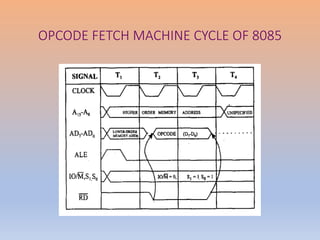 5415Microprocessor-Lecture-11.pdf