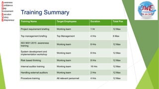 System Conversion - Training Needs | PPSX