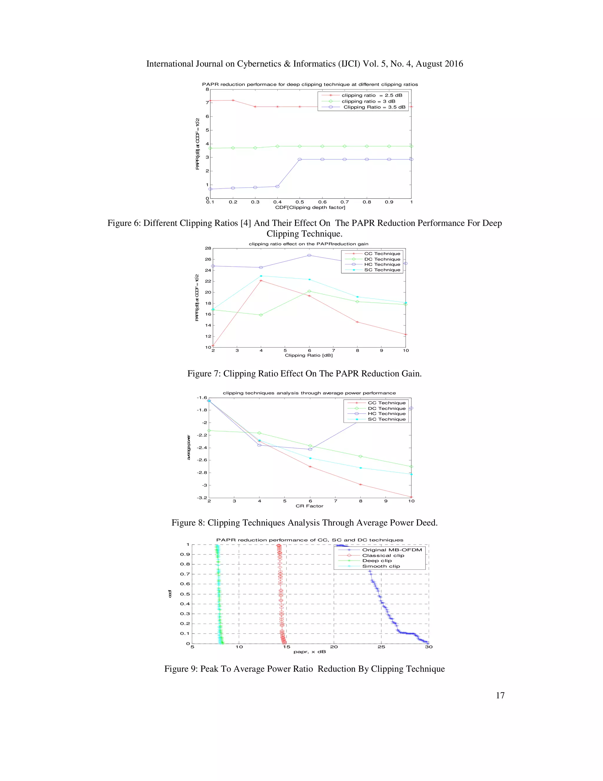 Performance Analsis of Clipping Technique for Papr Reduction of MB-OFDM ...