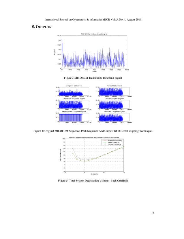 Performance Analsis of Clipping Technique for Papr Reduction of MB-OFDM UWB Signals | PDF