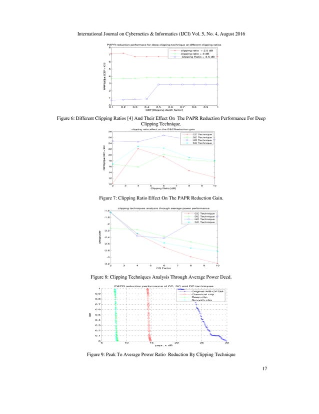 Performance Analsis Of Clipping Technique For Papr Reduction Of Mb Ofdm