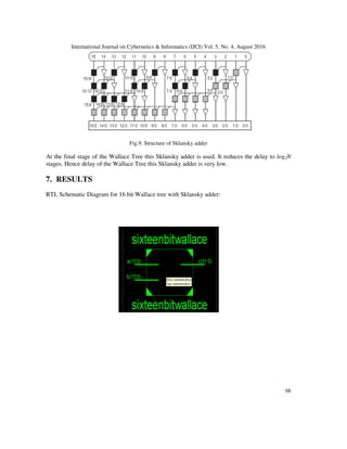A Wallace Tree Approach for Data Aggregation in Wireless Sensor Nodes ...