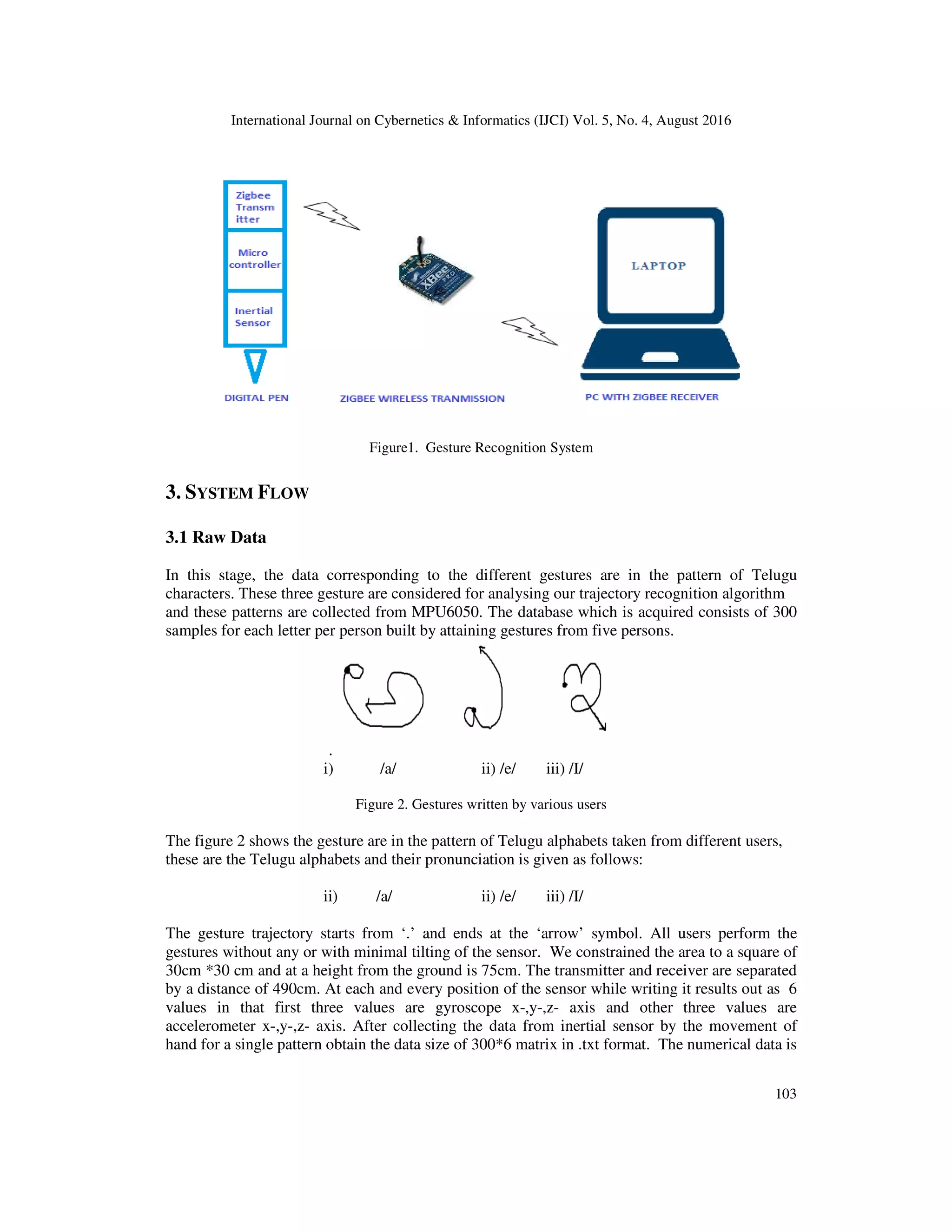 Analysis Of Inertial Sensor Data Using Trajectory Recognition Algorithm