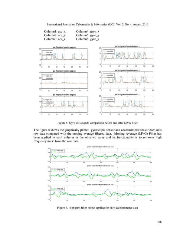 Analysis of Inertial Sensor Data Using Trajectory Recognition Algorithm | PDF