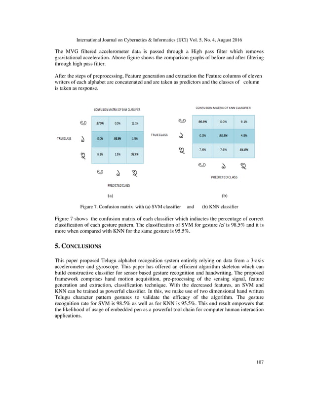 Analysis Of Inertial Sensor Data Using Trajectory Recognition Algorithm