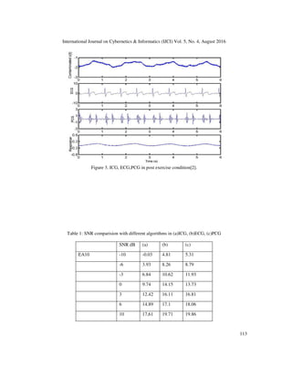 Impedance Cardiography Filtering Using Non-Negative Least-Mean-Square Algorithm | PDF | Digital ...