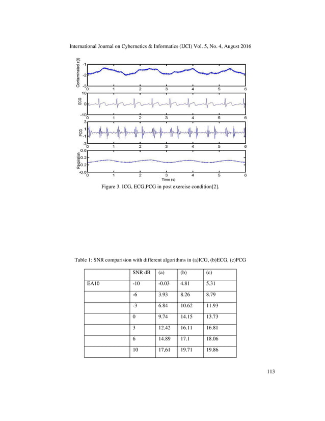 Impedance Cardiography Filtering Using Non-Negative Least-Mean-Square Algorithm | PDF