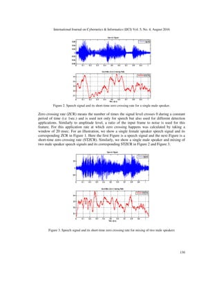 Slope at Zero Crossings (ZC) of Speech Signal for Multi-Speaker ...