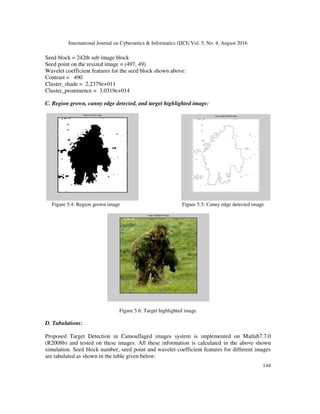 Target Detection Using Multi Resolution Analysis for Camouflaged Images | PDF