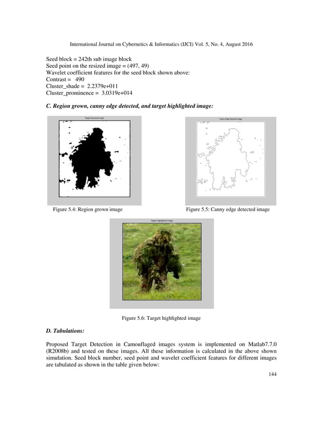 Target Detection Using Multi Resolution Analysis For Camouflaged Images
