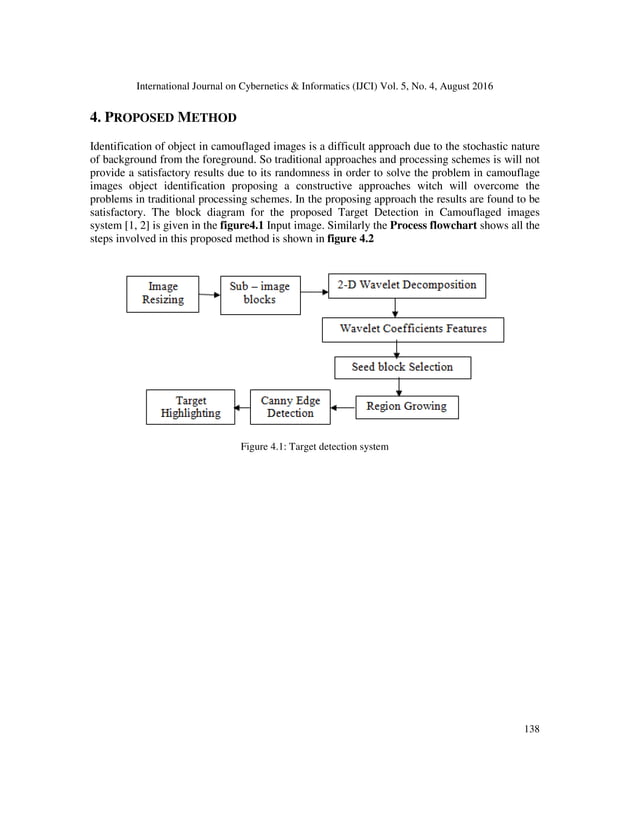 Target Detection Using Multi Resolution Analysis For Camouflaged Images