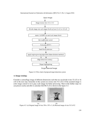 Target Detection Using Multi Resolution Analysis for Camouflaged Images | PDF
