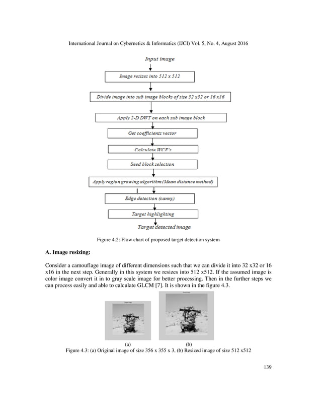 Target Detection Using Multi Resolution Analysis for Camouflaged Images ... Target Detection Using Multi Resolution Analysis for Camouflaged Images ...