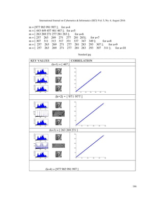 Performance Analysis of CRT for Image Encryption | PDF