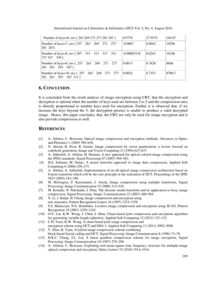 Performance Analysis of CRT for Image Encryption | PDF