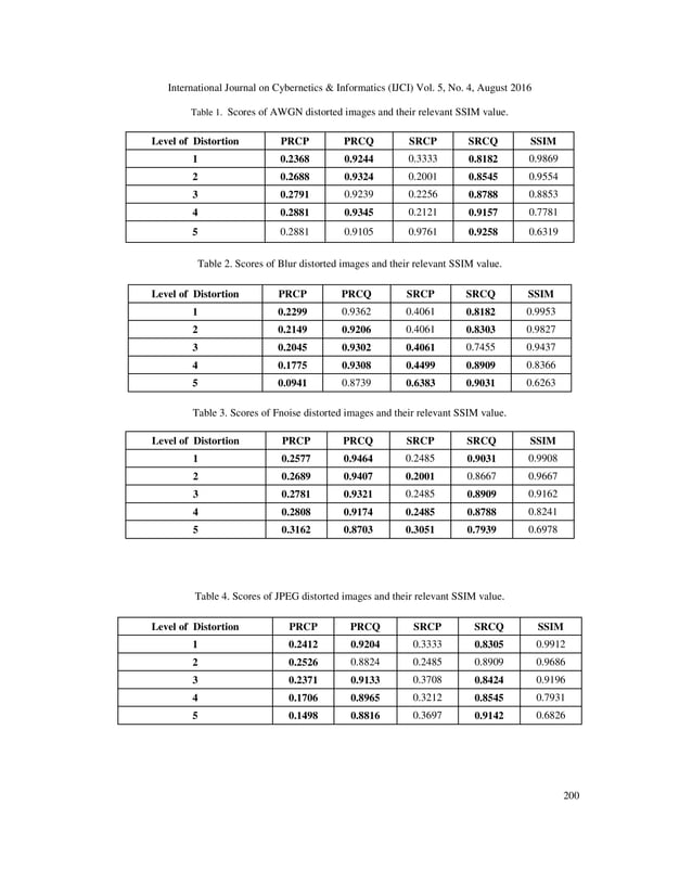 Blind Image Quality Assessment with Local Contrast Features | PDF | Photo Editing Software ...
