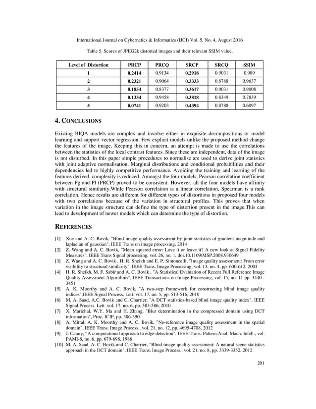 Blind Image Quality Assessment with Local Contrast Features | PDF | Photo Editing Software ...