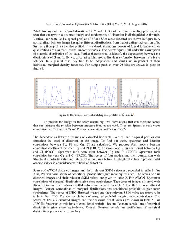 Blind Image Quality Assessment with Local Contrast Features | PDF | Photo Editing Software ...