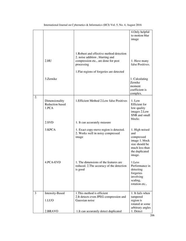 An Optimized Approach For Fake Currency Detection Using Discrete Wavelet Transform Pdf