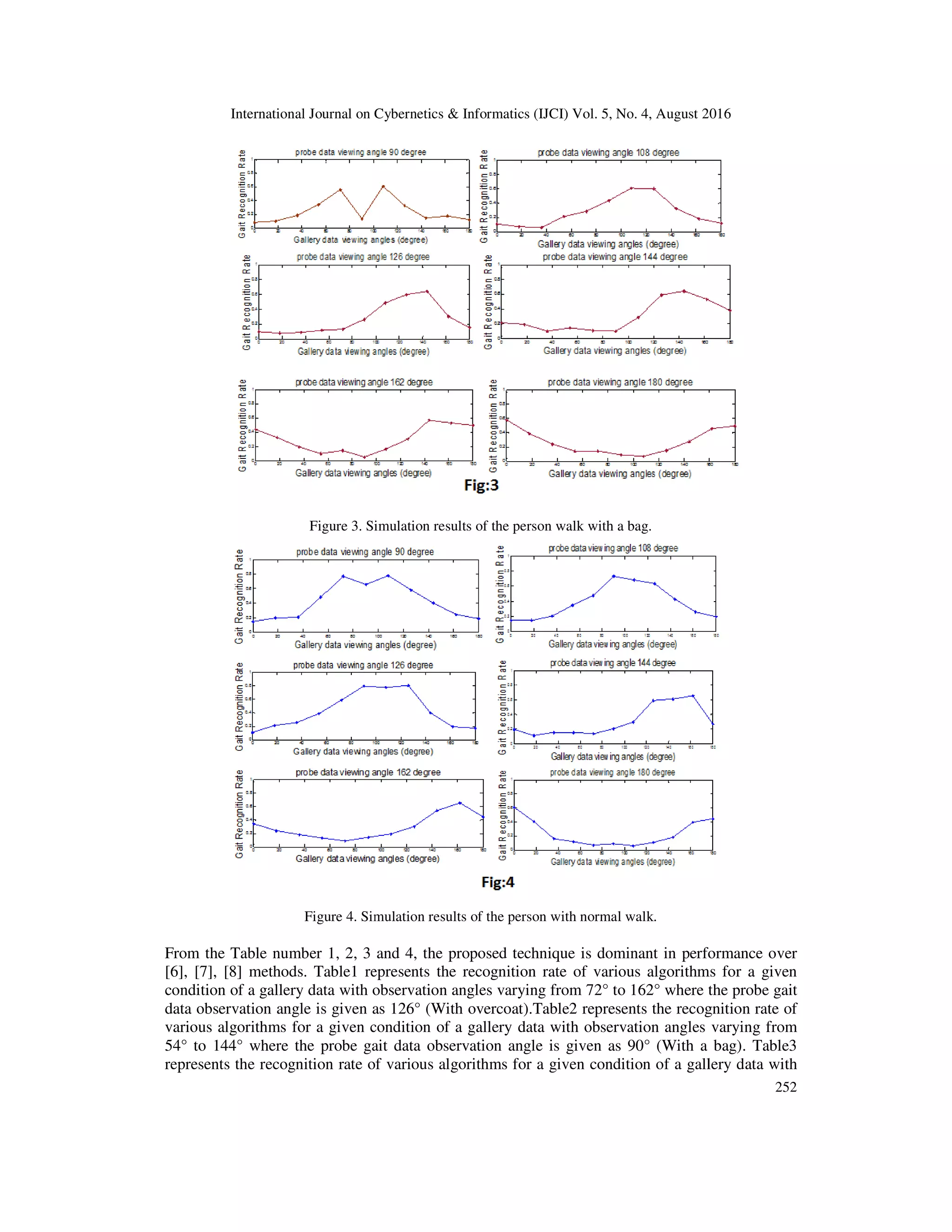 Gait Based Person Recognition Using Partial Least Squares Selection Scheme Pdf