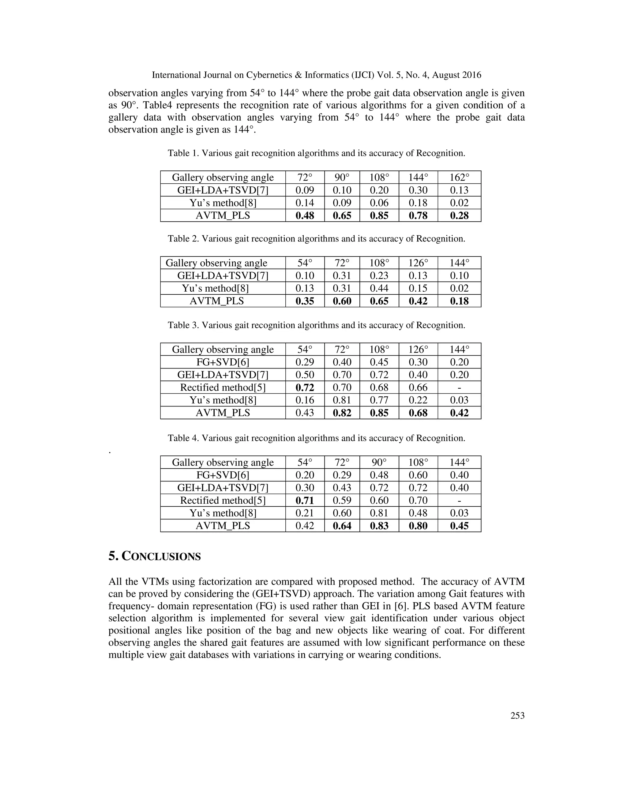 Gait Based Person Recognition Using Partial Least Squares Selection Scheme Pdf