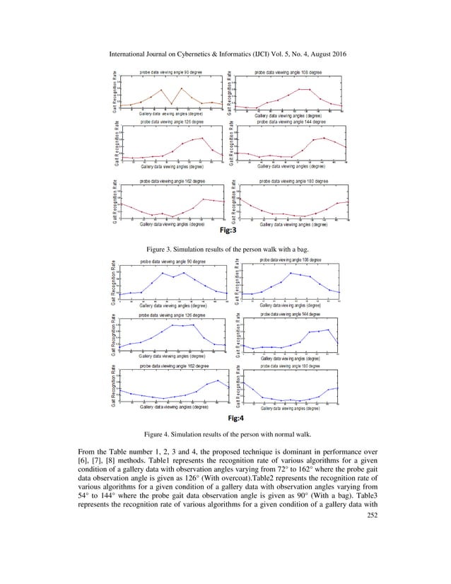 Gait Based Person Recognition Using Partial Least Squares Selection Scheme | PDF