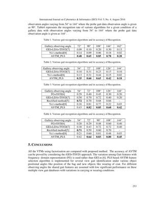 Gait Based Person Recognition Using Partial Least Squares Selection Scheme | PDF