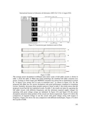 Comparative Performance Analysis of Low Power Full Adder Design in ...