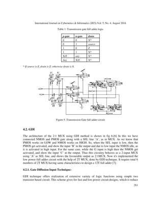 Comparative Performance Analysis of Low Power Full Adder Design in Different Logics in 22nm ...